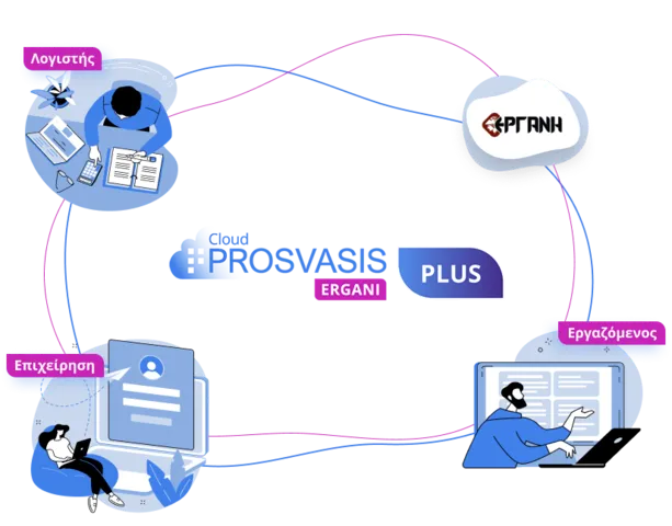 Prosvasis Cloud ERGANI Plus
