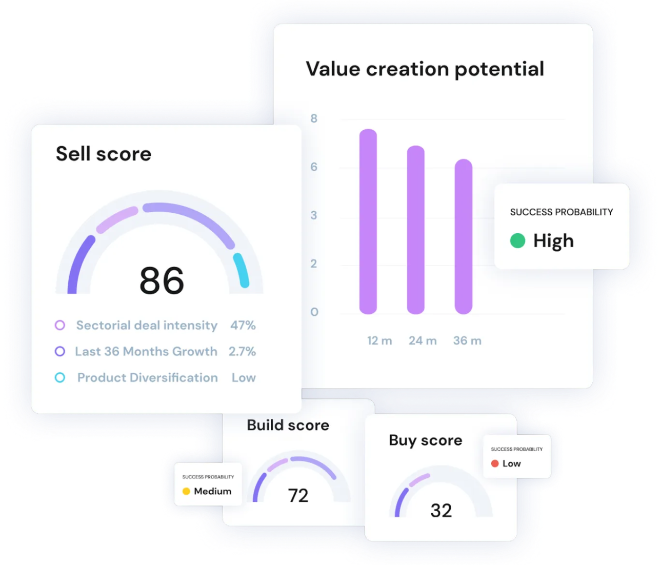 Get your FREE Strategic Business Assessment | Optionality