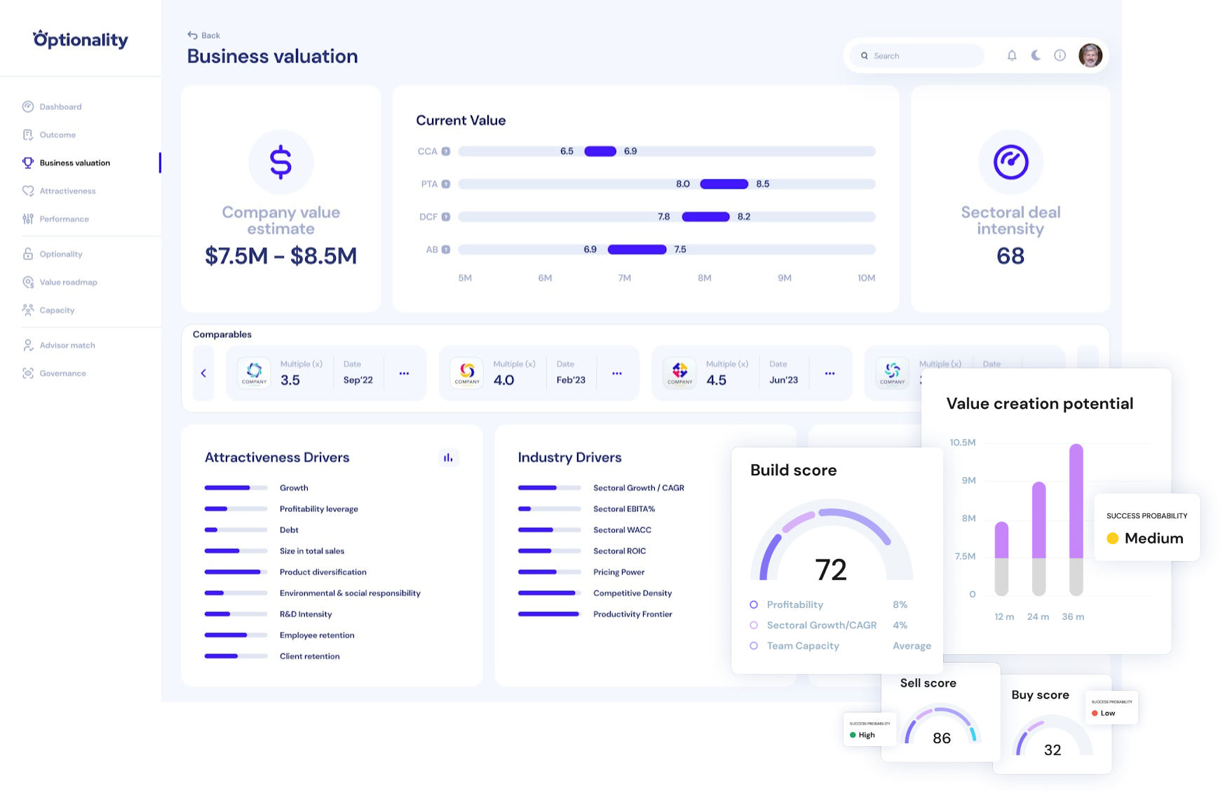 Book a Demo | Optionality