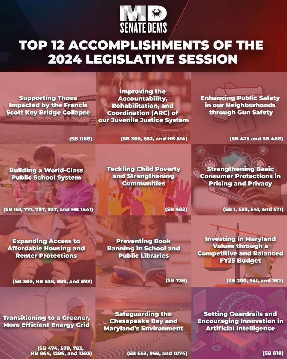 The 2024 End of Session Look Back