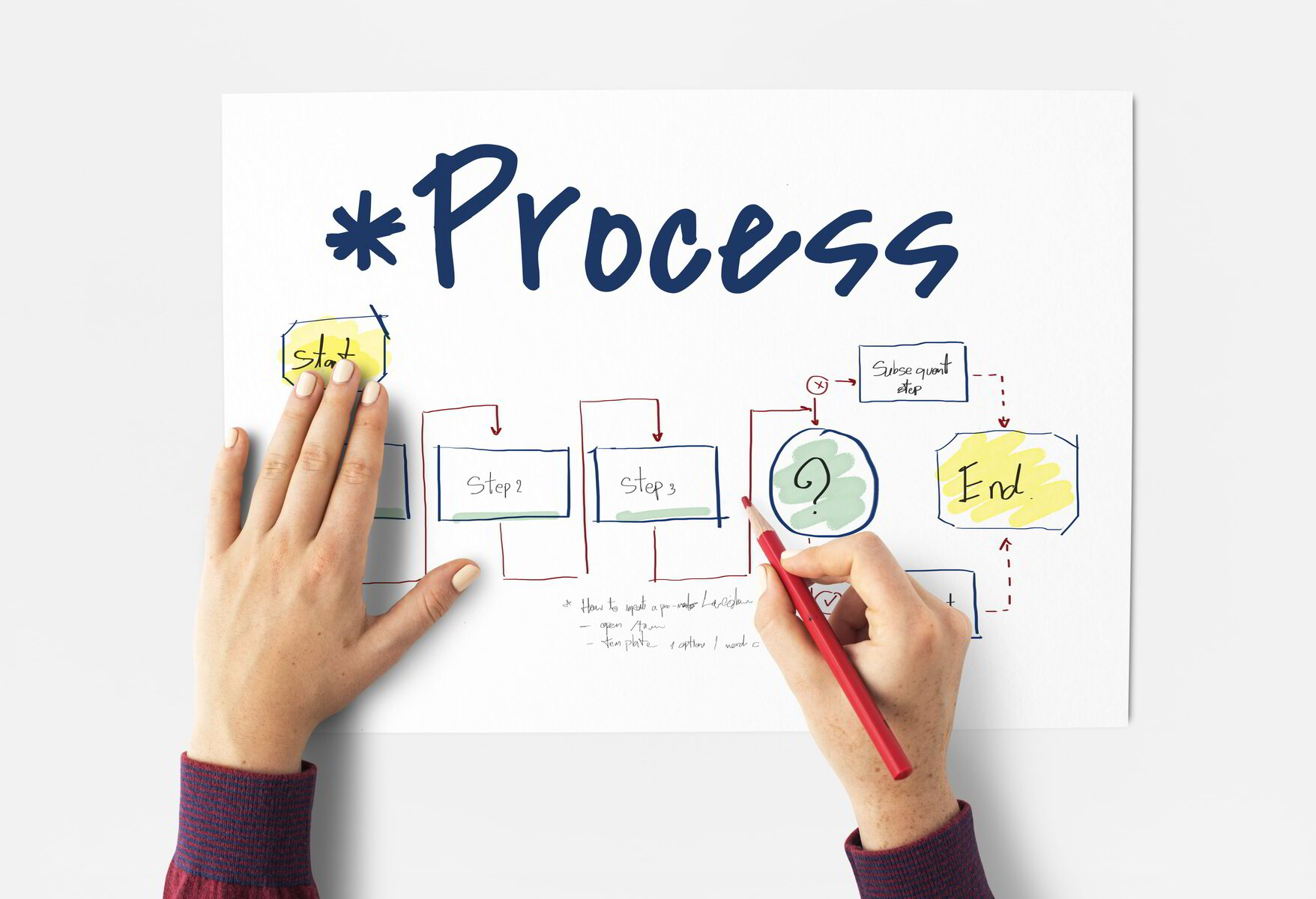 ¿Conoces el método Agile Sales?