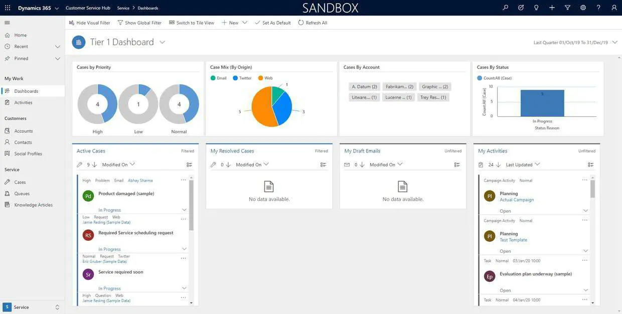 Interactive Experience Dashboards In Microsoft Dynamics 365