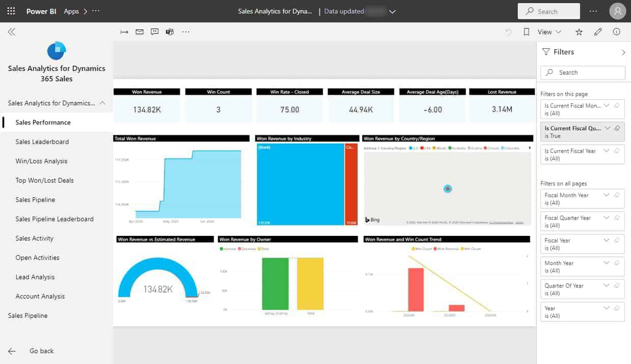 Power BI Sales Content Pack In Microsoft Dynamics 365