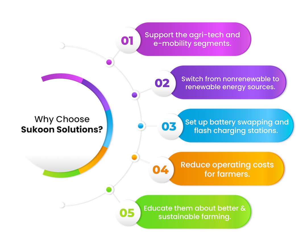 Sukoon Solutions | Multiutility Electric Farming Tools & Electric Tractors