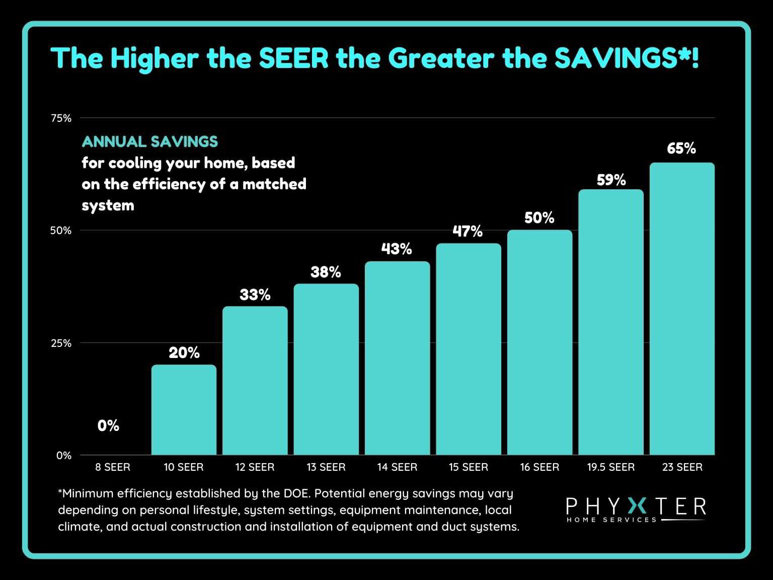 What's a Good SEER Rating in 2022? The Truth About High SEER Air ... What's a Good SEER Rating in 2022? The Truth About High SEER Air ...
