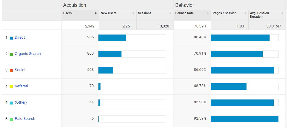 Top 5 Metrics Your Home Service Company Should Be Measuring With Google ...