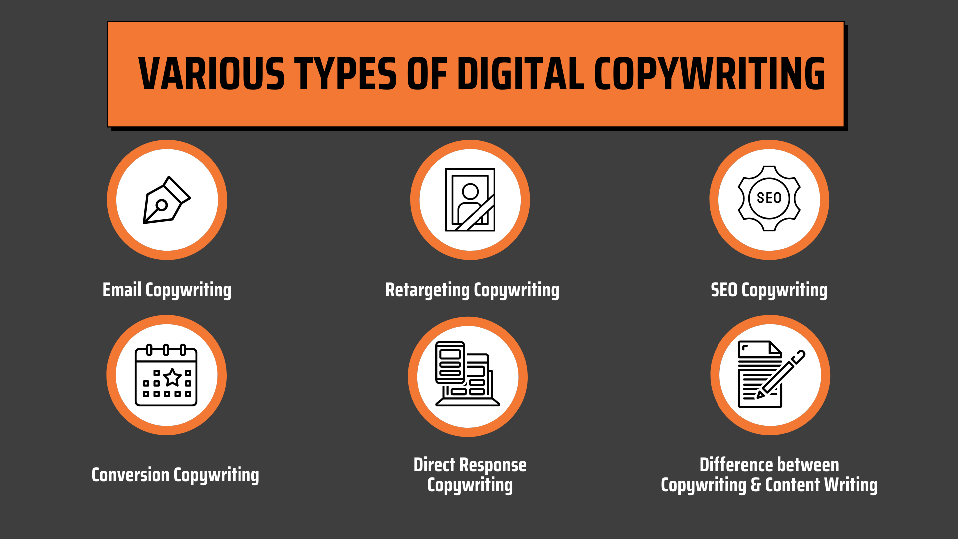 What is sales funnel copywriting?
