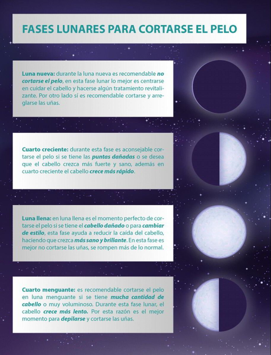 ¿Cortar el pelo según la luna? Descubre cómo influye la luna en tu pelo ...