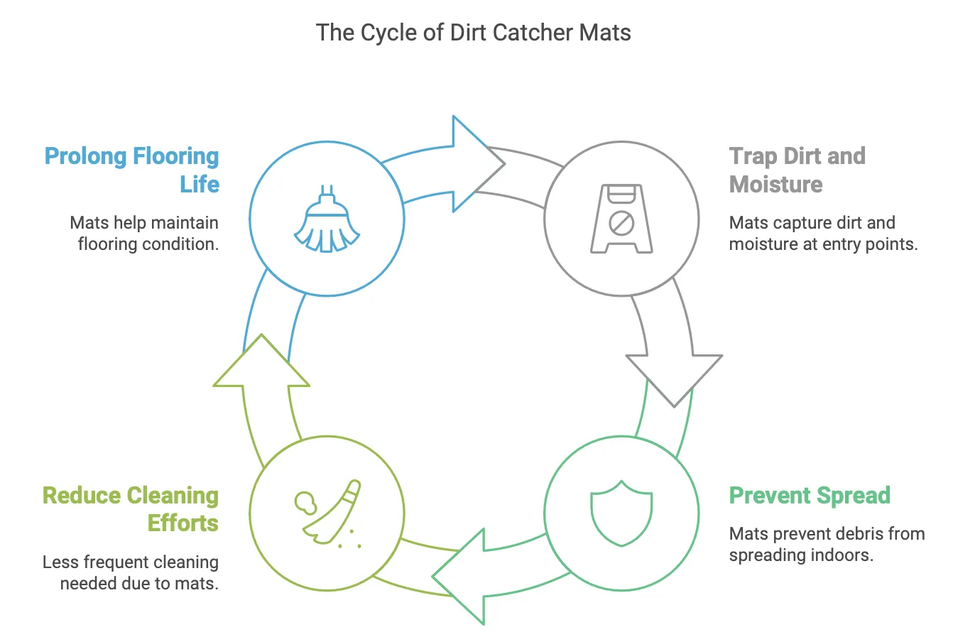 Sentinel Dirt Catcher Mat — Heavy-Duty Entrance Mat