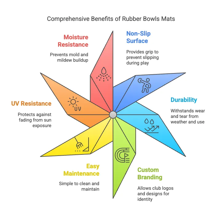 Purchase Custom Rubber Bowls Mats for an Elevated Bowling Experience