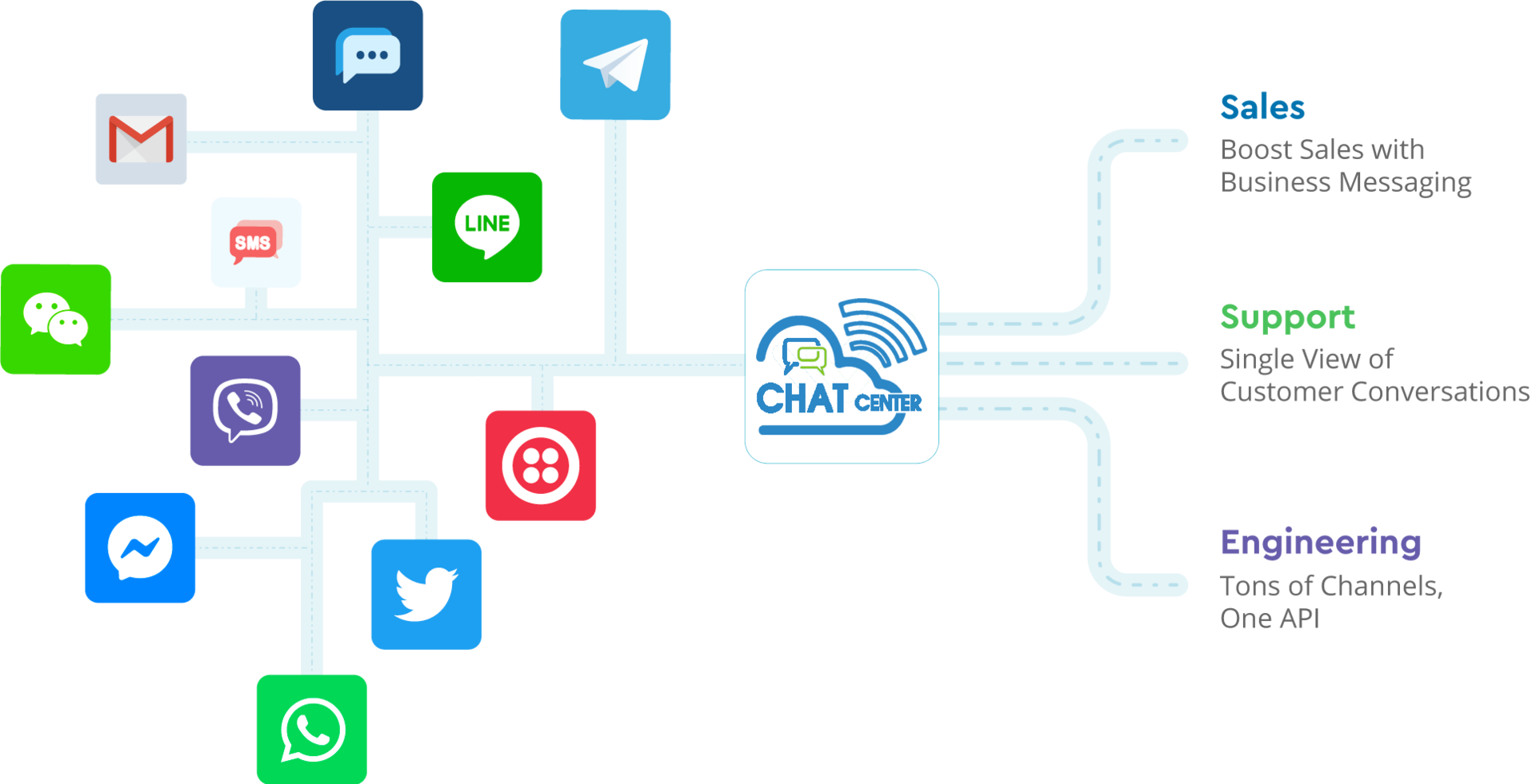 Chatcenter.cloud