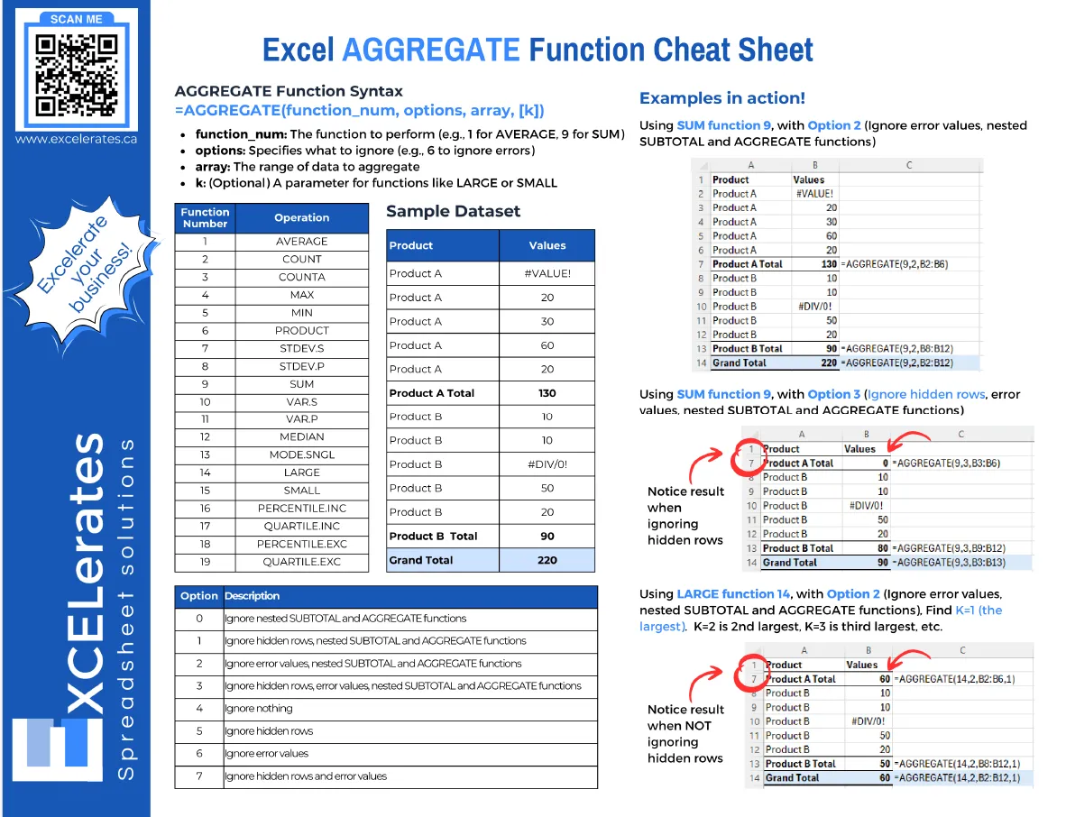 Mastering the AGGREGATE Function in Excel: A Comprehensive Guide