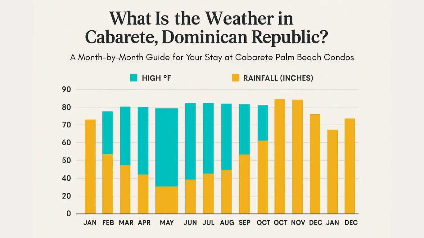 What’s the Weather Really Like in Cabarete? A Month-by-Month Guide