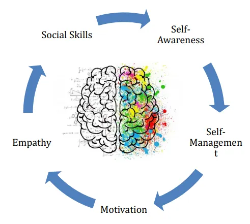 Leadership Coaching | The Mindfulness Company