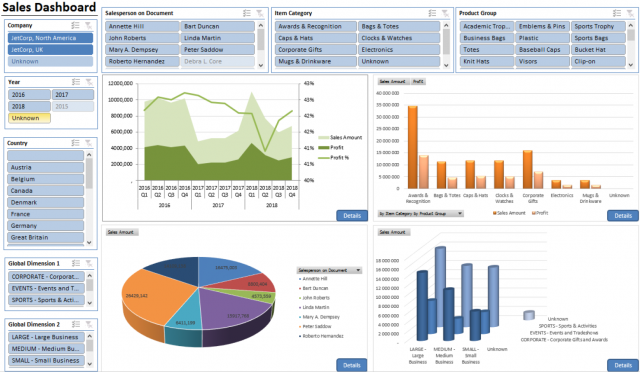 Data Analytics Expert: Tablas Dinámicas + Dashboards en 6 pasos