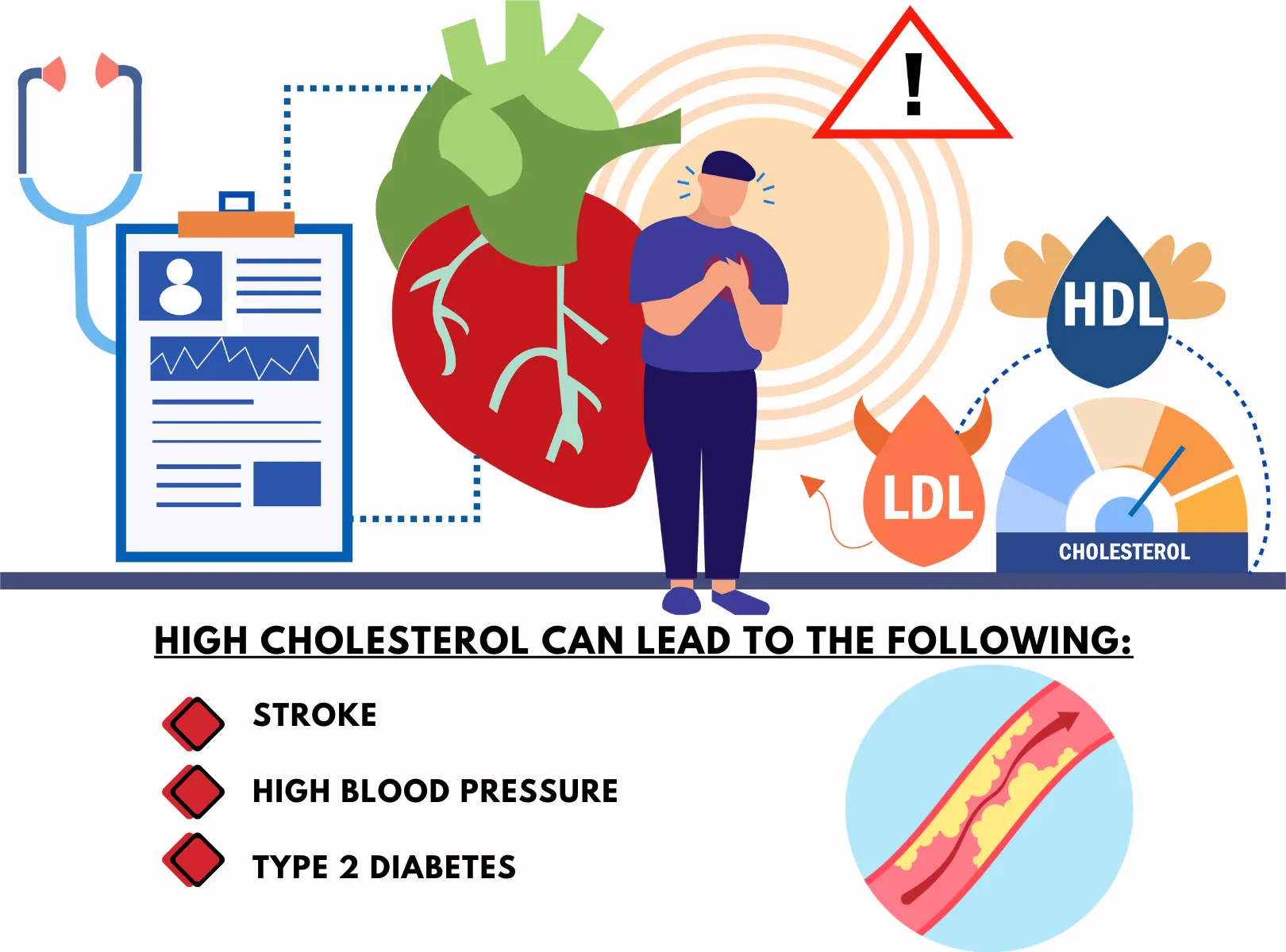 Smoothies to Lower Cholesterol: Heart Healthy Tips