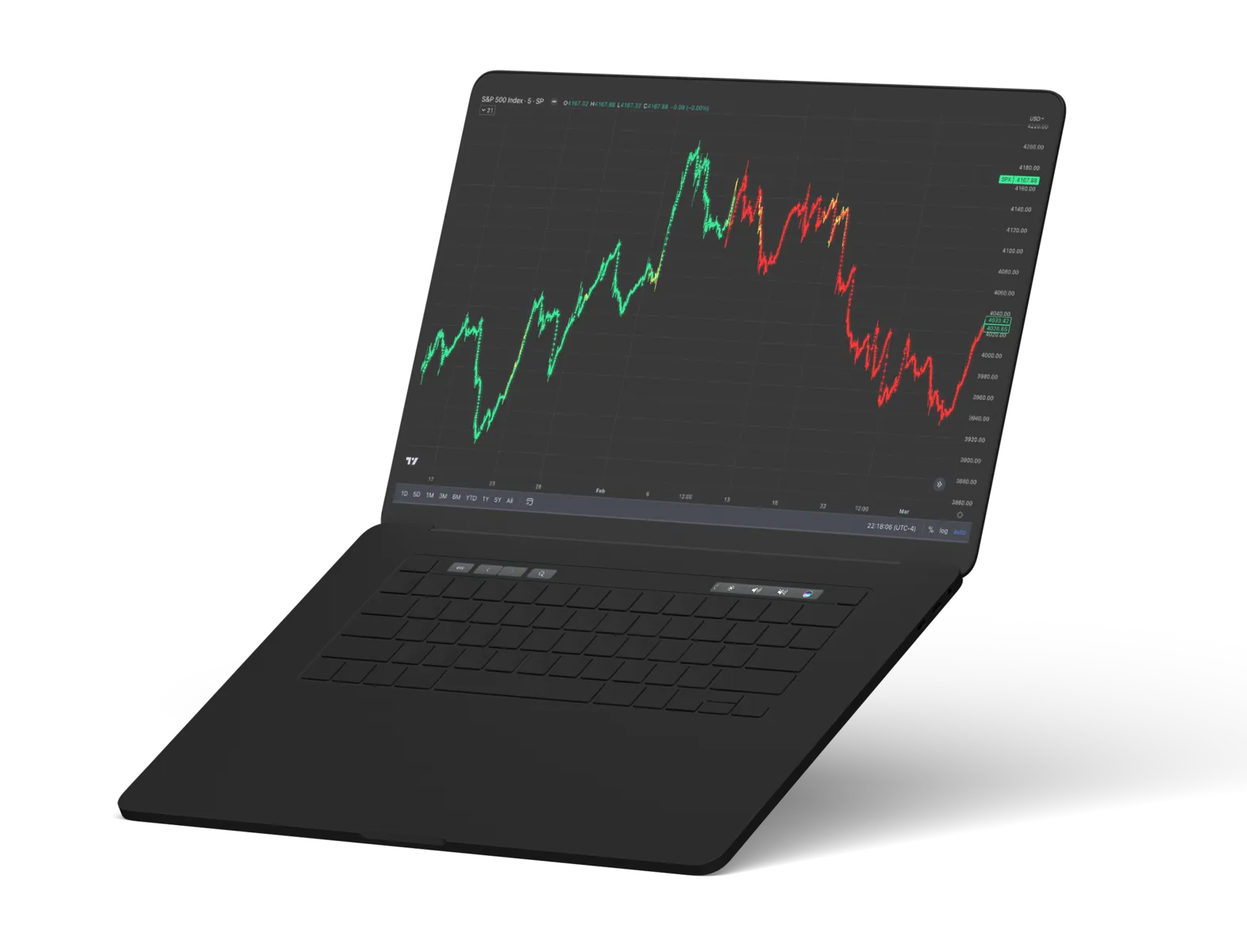 Krypton Indicator - Sentiment Analysis For Day Traders