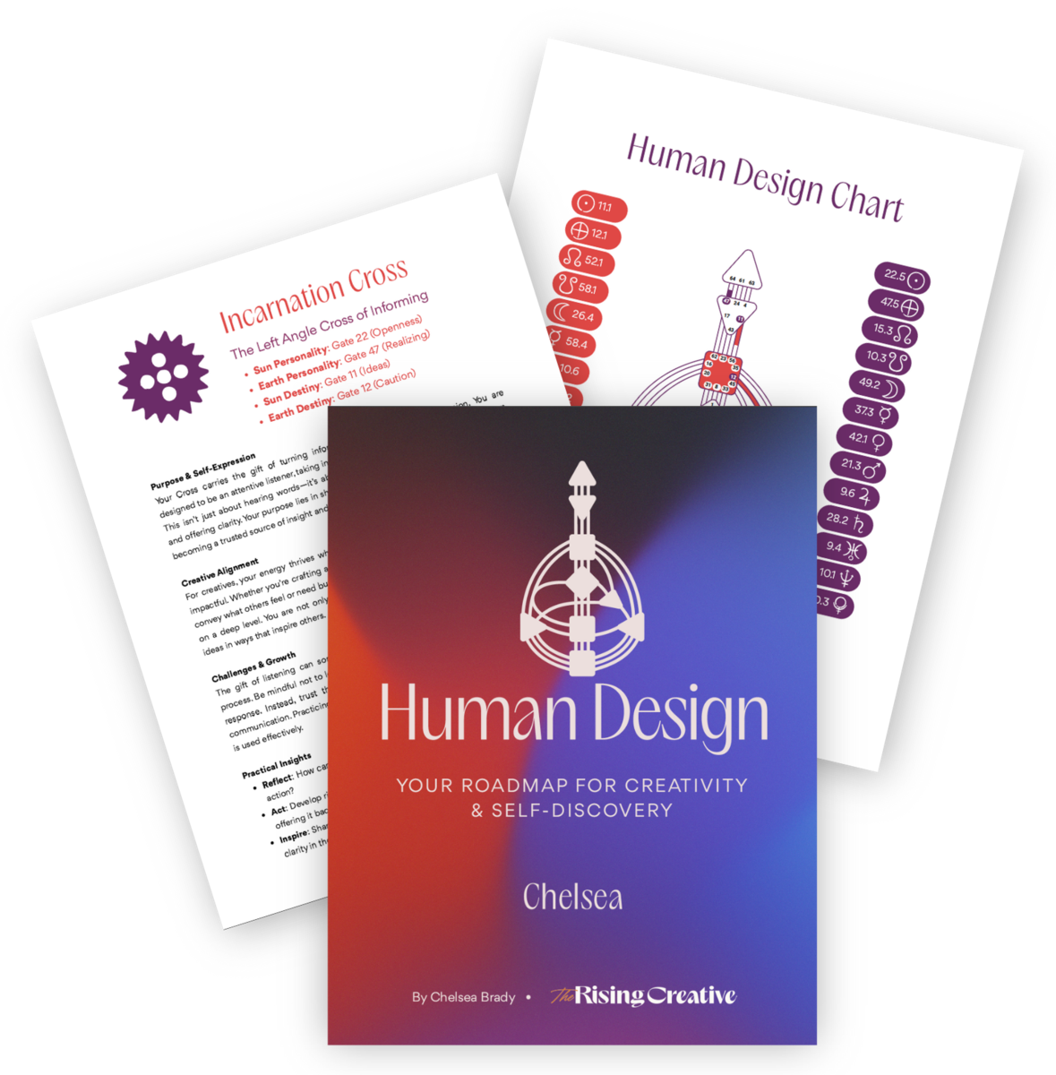 Human Design Roadmap