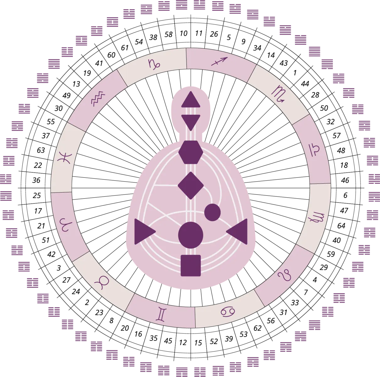 Intuitive Human Design Sessions