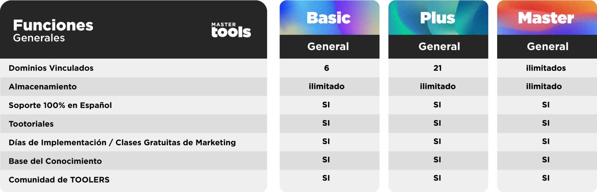 ¡Nuestros Planes! | MasterTools » La Suite de Herramientas Diseñada ...