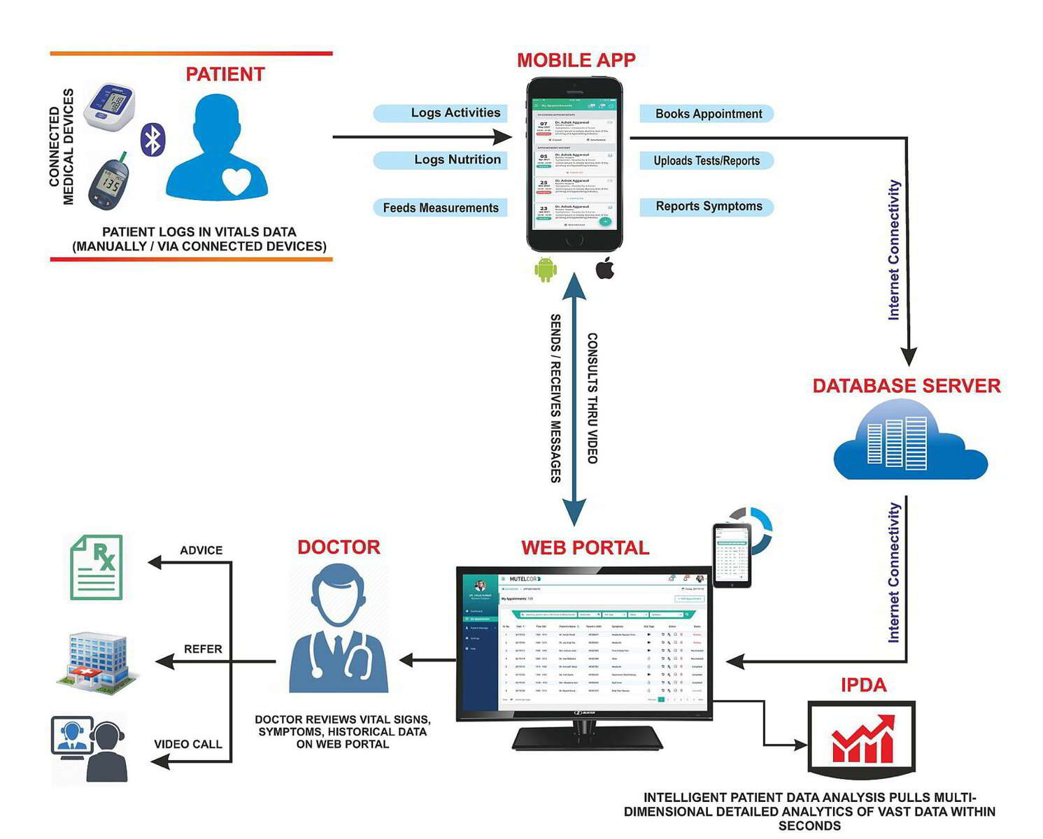 Extreme Security Data