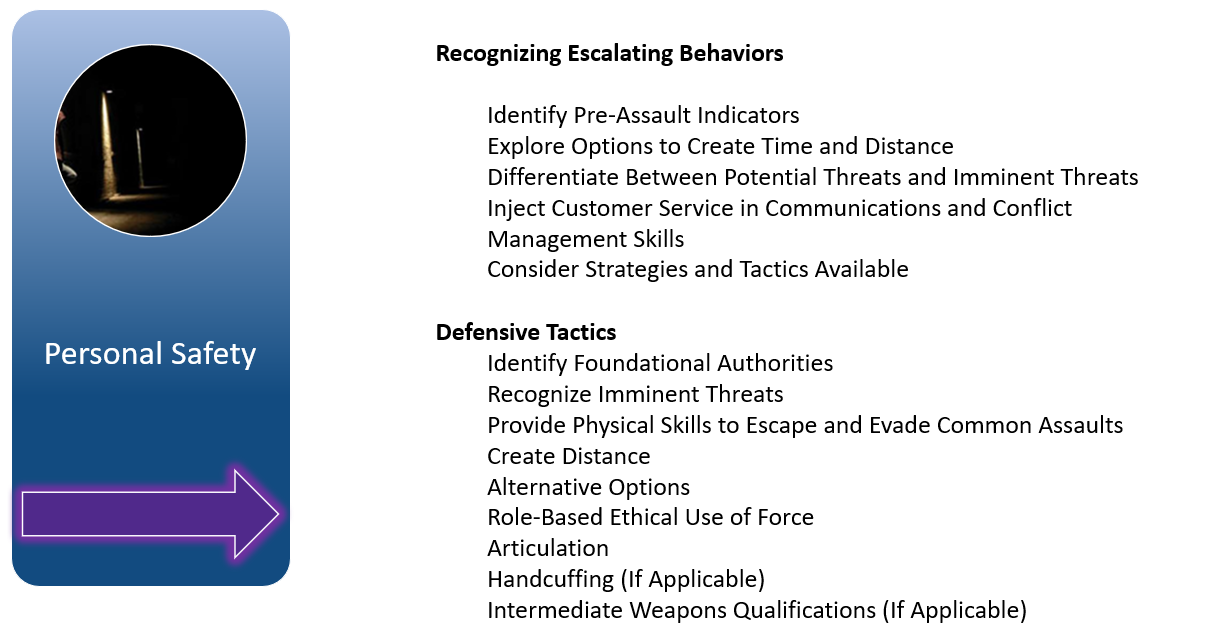 Trident Training Solutions | Personal Safety