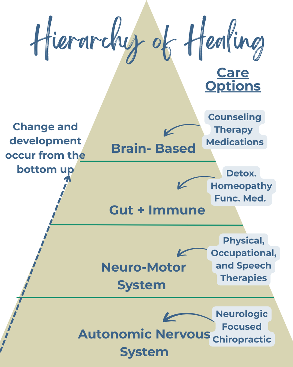Neurological Healing