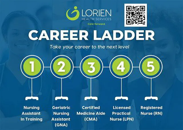 Lorien Health Service