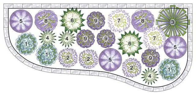 Planering av rabatt till trädgården med växtförslag på distans