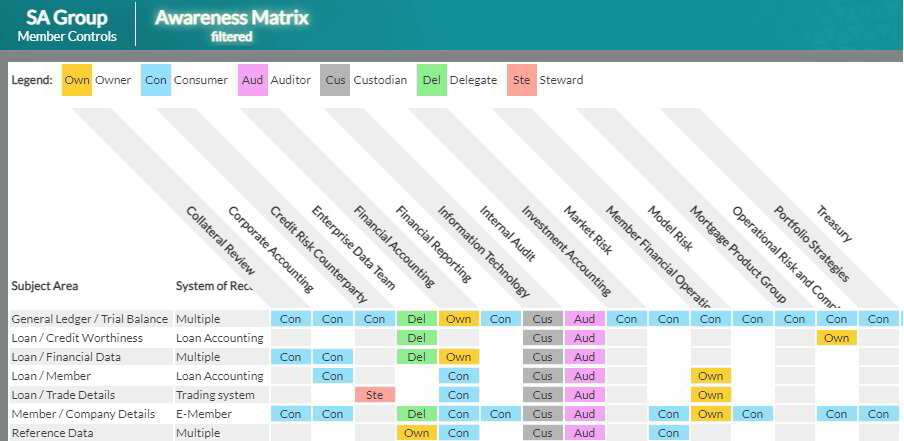 Achieving Enterprise Data Awareness
