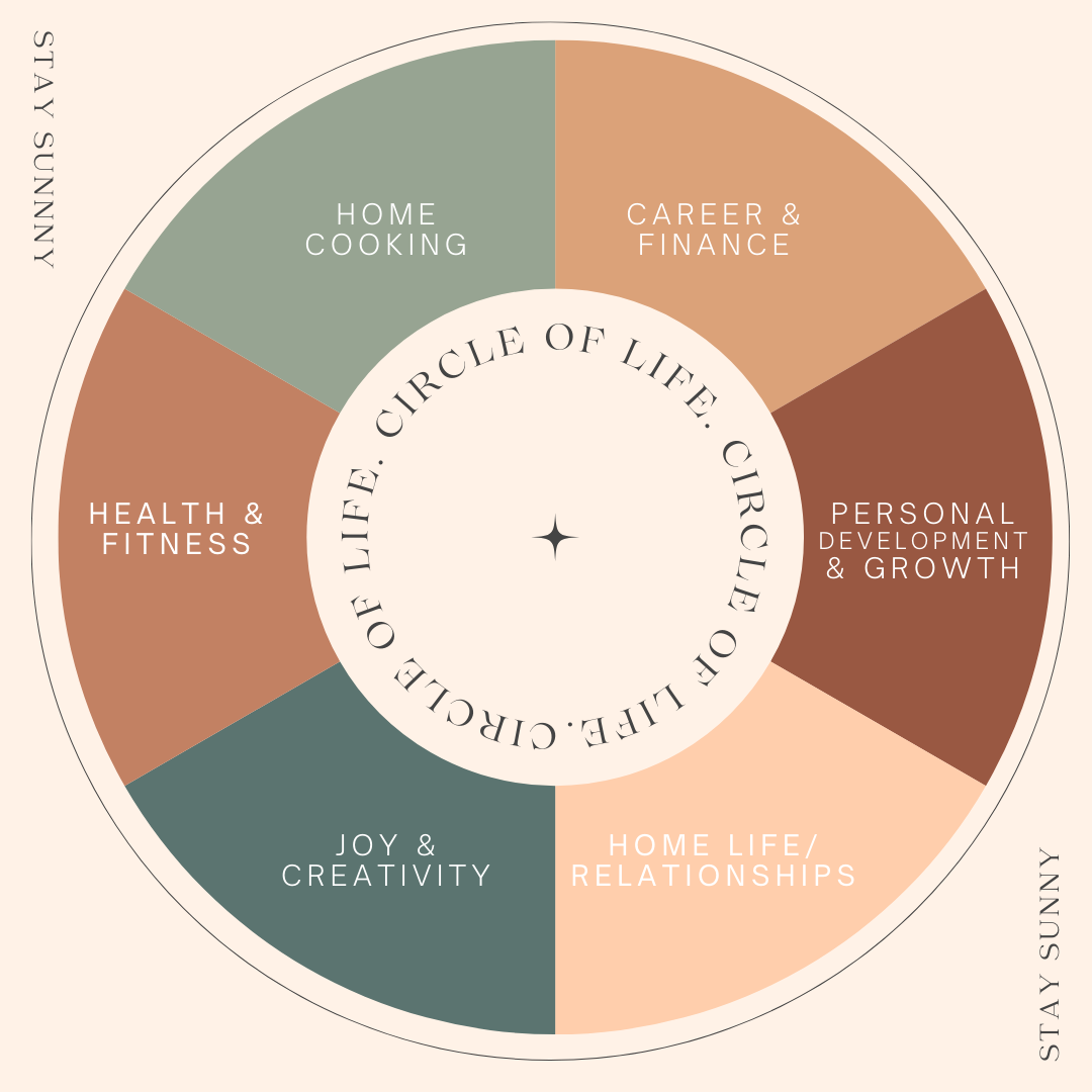 Sunny Circle - Sunshine Living with Shontal LeJune