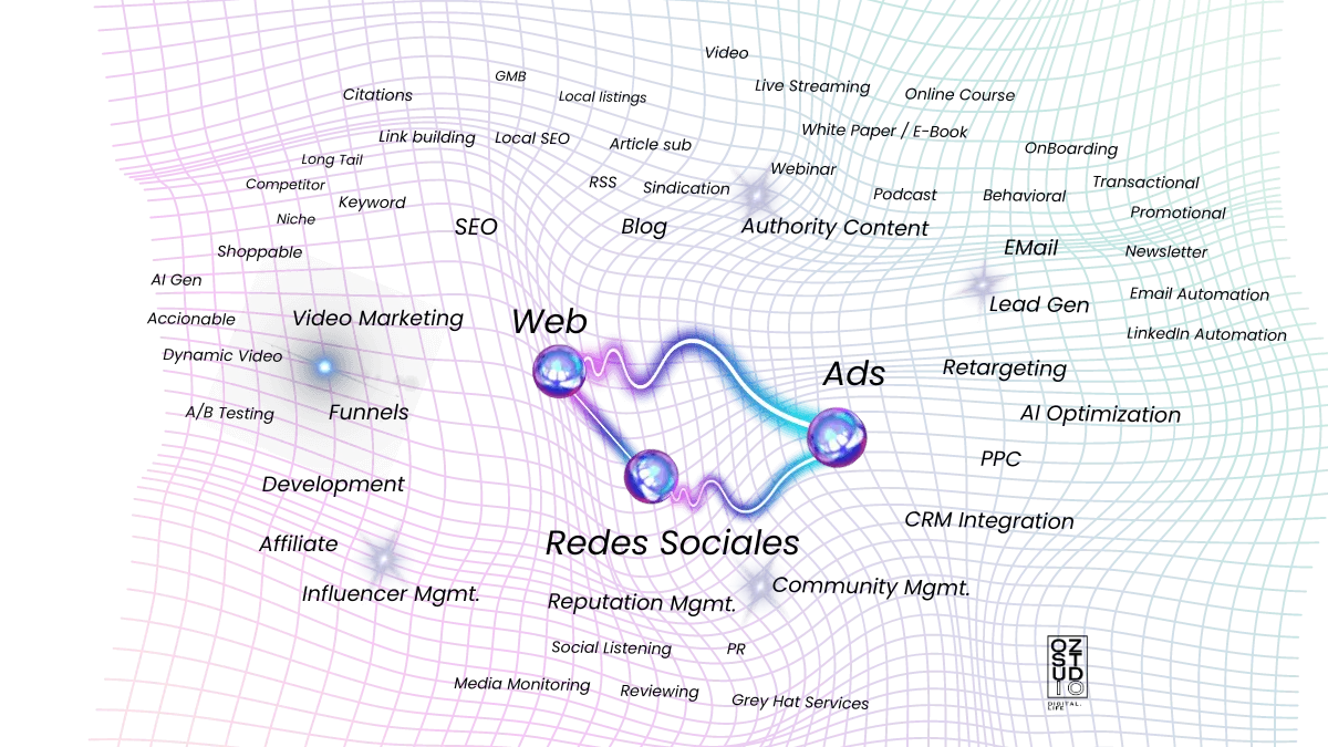 Mapas conversacionales: desbloquea el potencial creativo de tu equipo