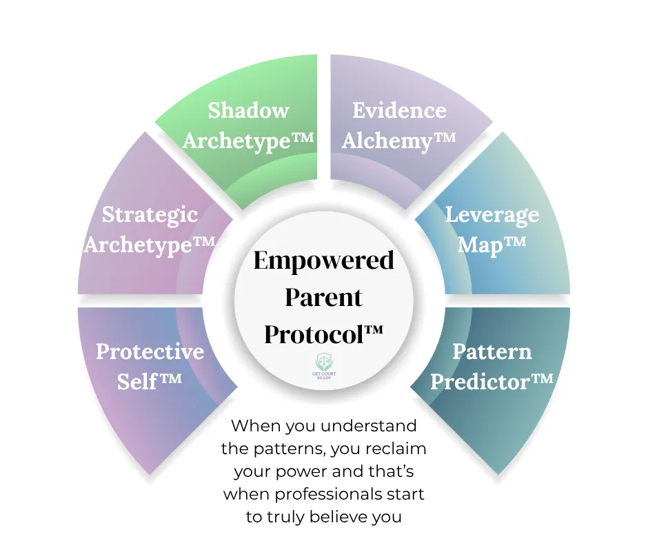 Empowered Parent Protocol™ Workshop