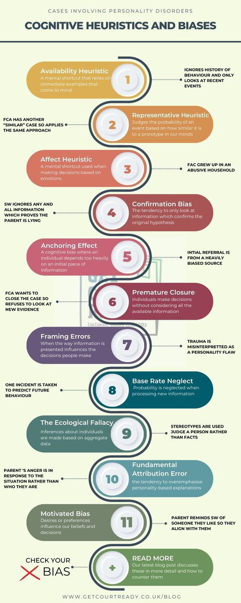 How Bias Is Affecting Your Case: The Impact Of Bias on High Conflict ...