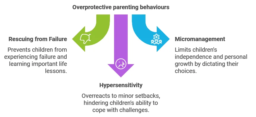 Why Overprotective Parenting is as Harmful as Neglect: The Hidden Face ...