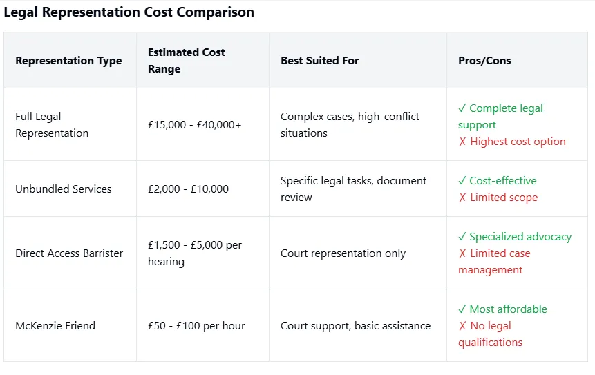 How to Choose the Right Solicitor for High-Conflict Family Court Cases ...
