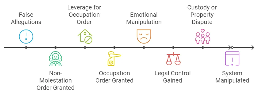Rebuilding After Losing Your Home: The Impact of Non-Molestation and ...