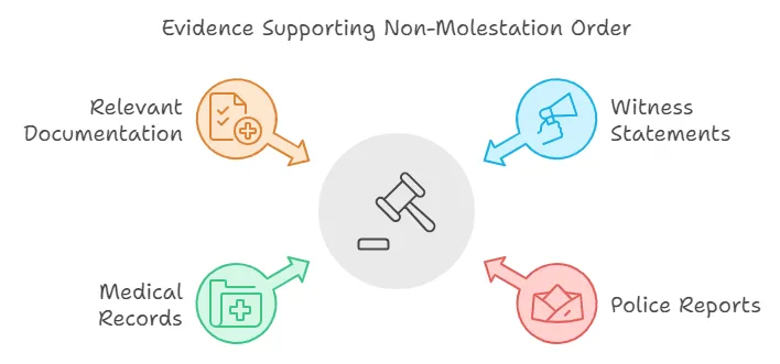 Rebuilding After Losing Your Home: The Impact of Non-Molestation and ...