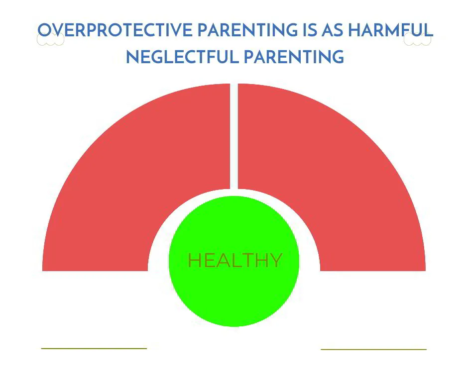 Why Overprotective Parenting is as Harmful as Neglect: The Hidden Face ...