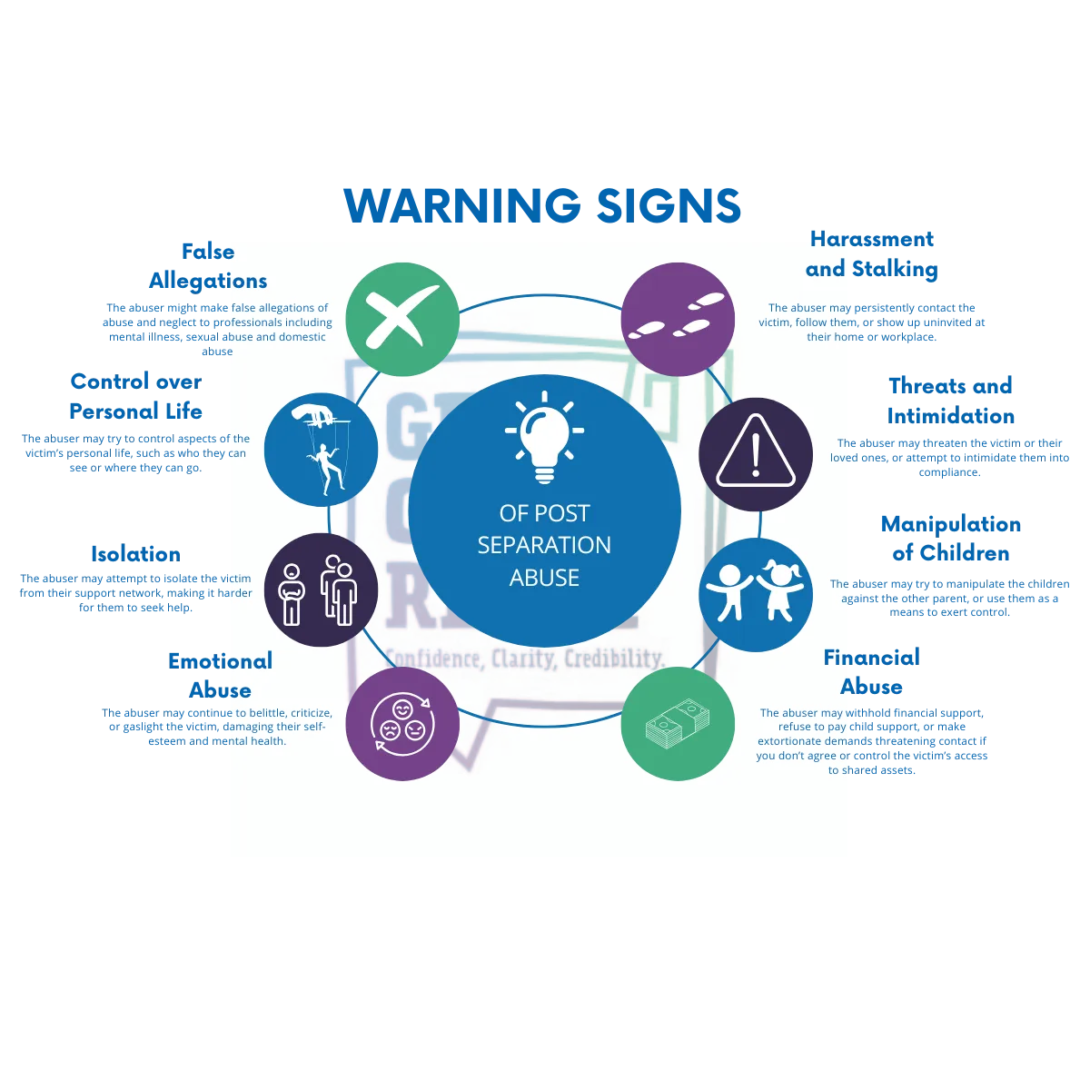 Post Separation Abuse: A Closer Look at Narcissistic Abuse, Coercive ...