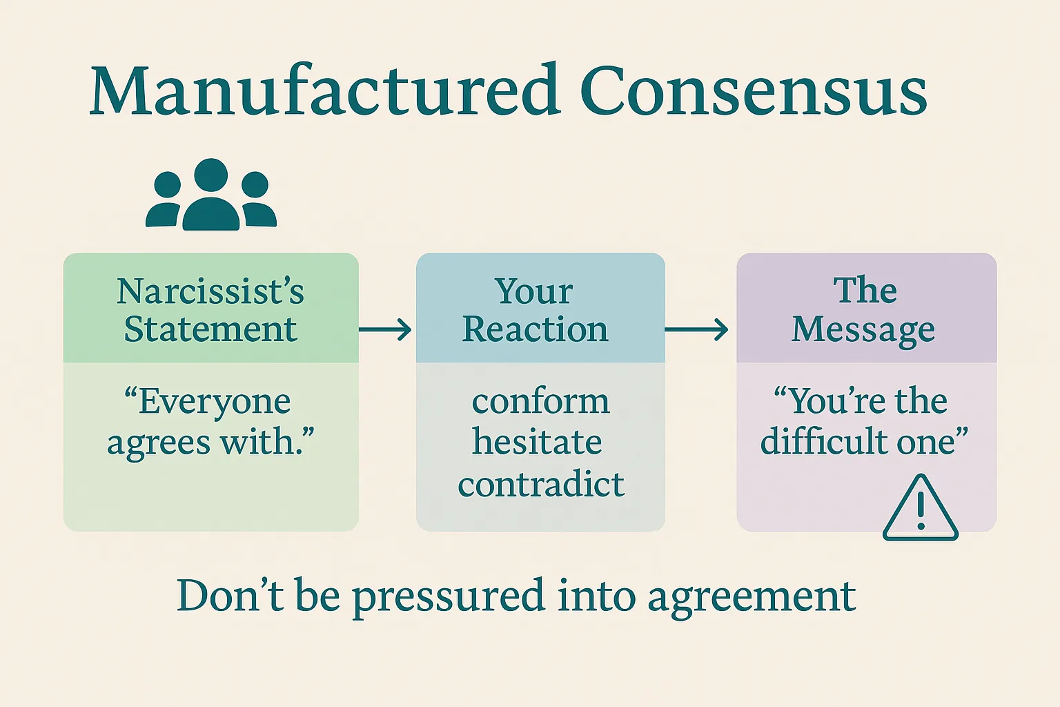 Coerced into Compliance: How Narcissists Force You to 'Agree'