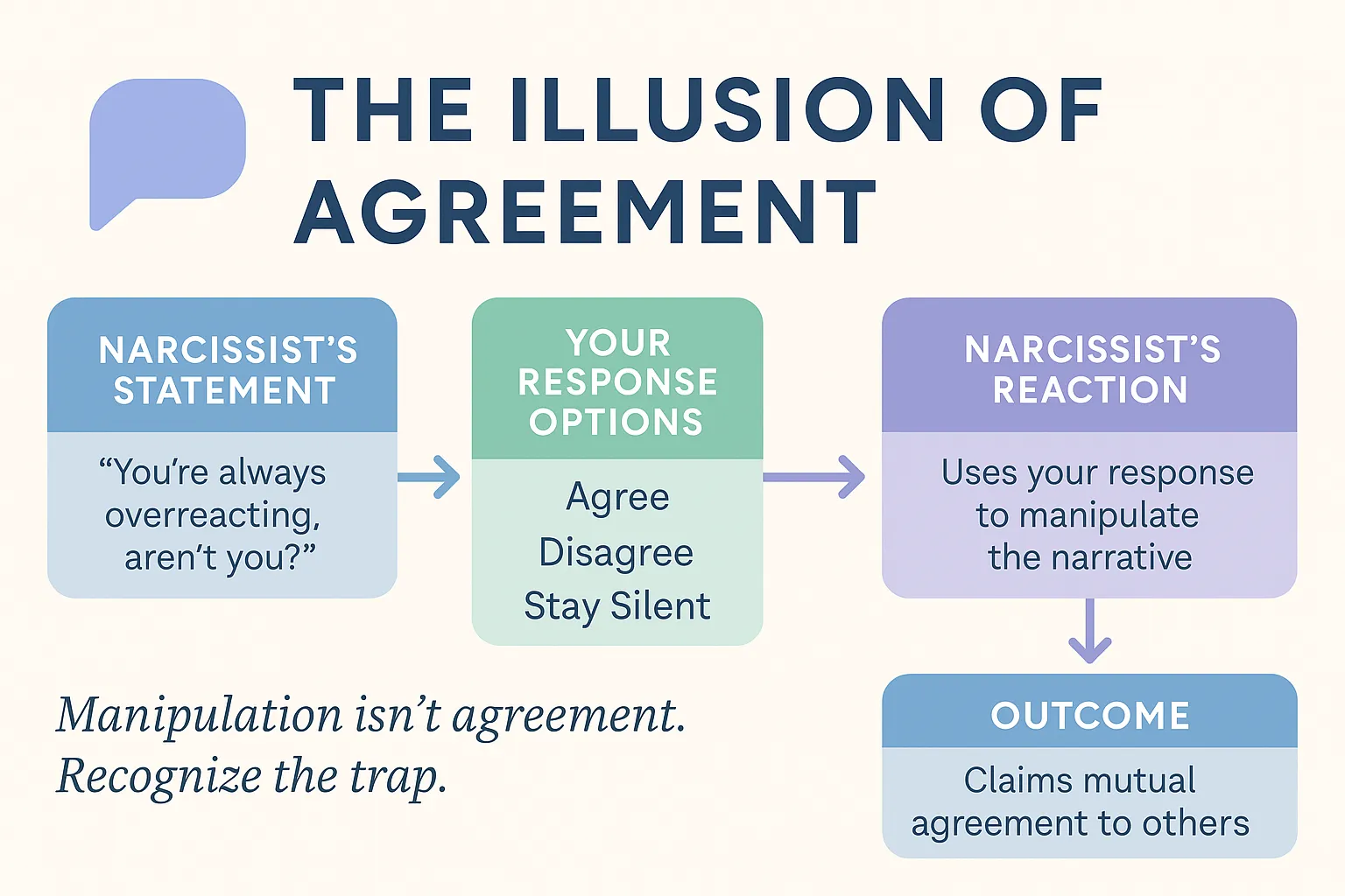 Coerced into Compliance: How Narcissists Force You to 'Agree'