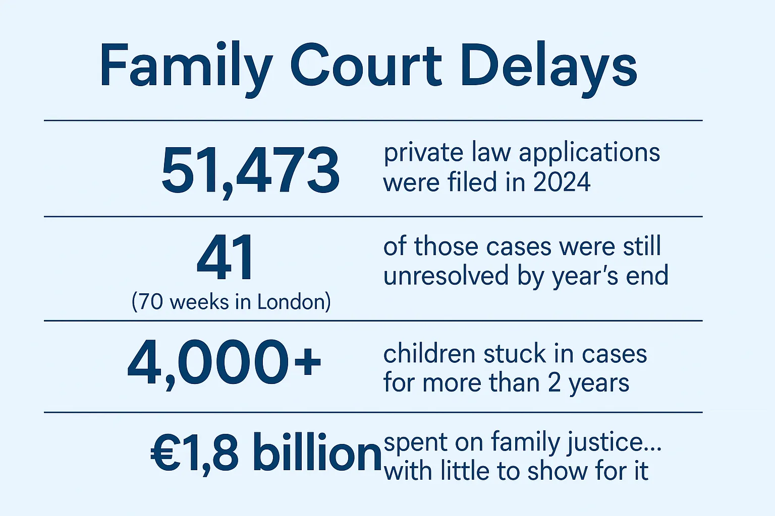 Why the Family Court Is Still Failing Children – and What You Can Do ...