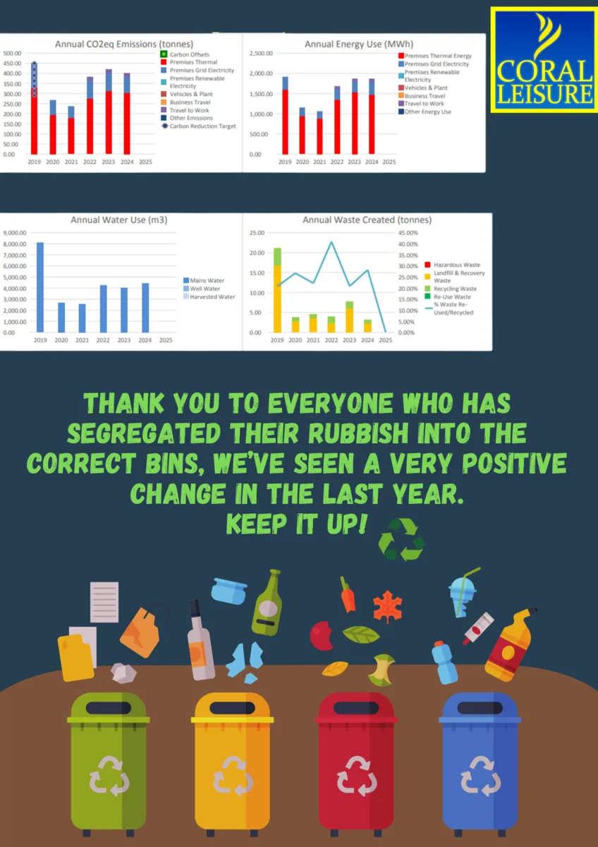 ENERGY SAVING AND WASTE MANAGEMENT!