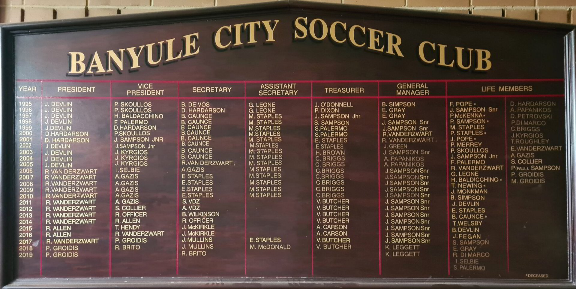 Our Club - Banyule City Soccer Club