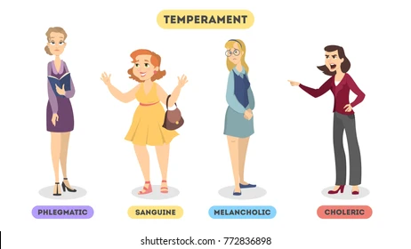 The Four Personality Temperaments