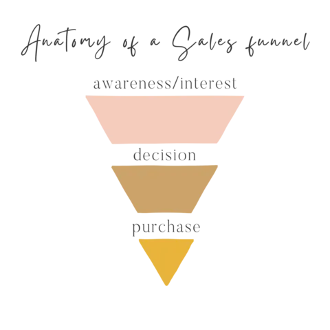 What is a Funnel Anyway?