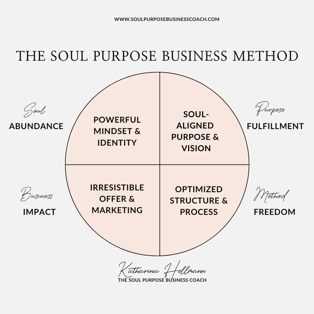 Soul Purpose Business Bundle - Spring 2025 Promo - Signup Page