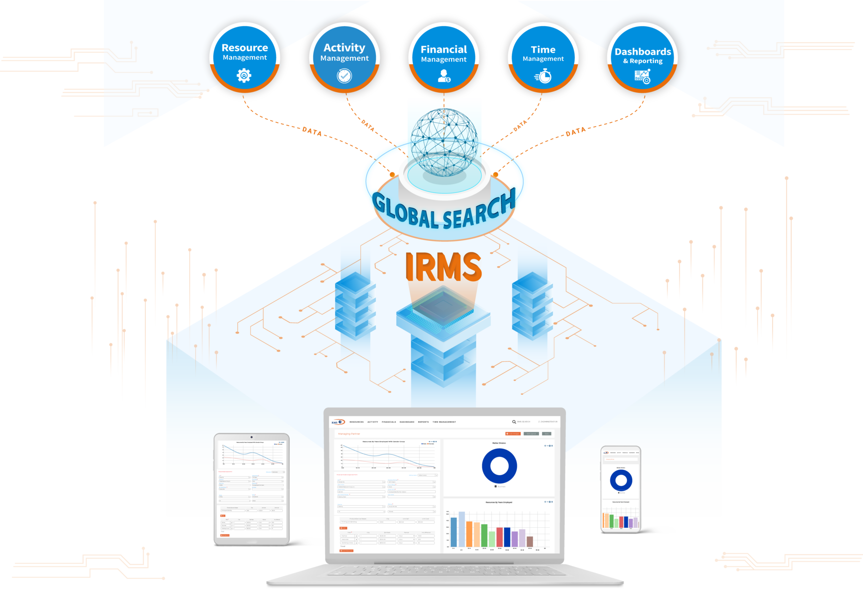 EDZ Systems - IRMS