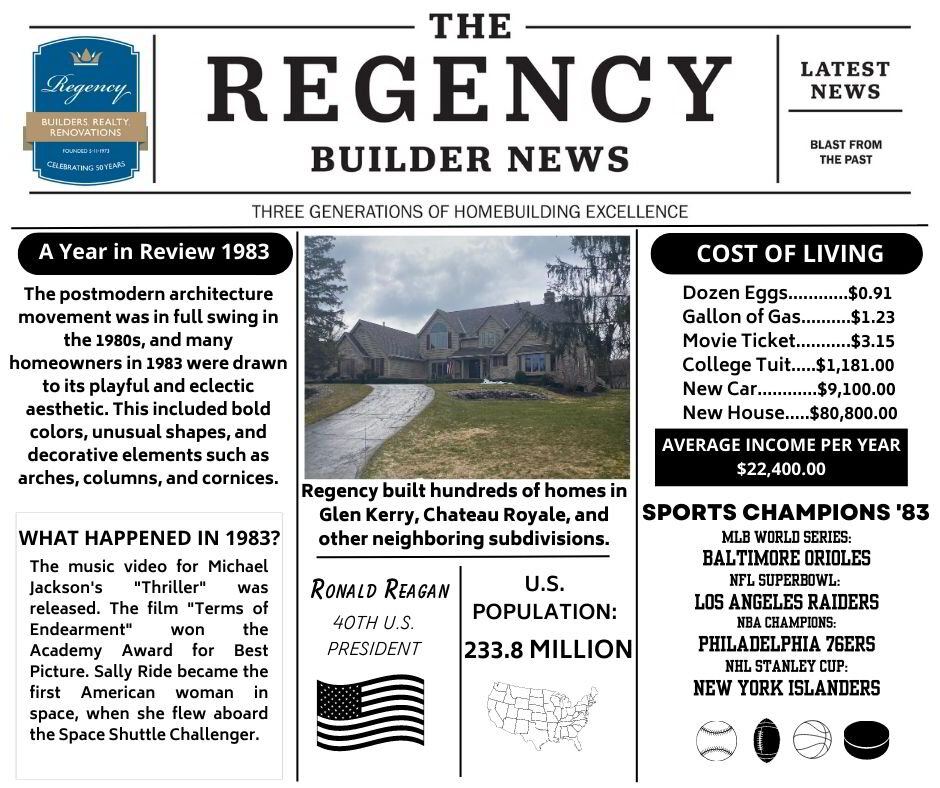 1983 In Review